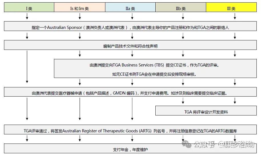 TGA注册全攻略：流程拆解+技术文件清单 - 苏州康梦企业管理咨询有限公司